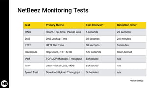 NetBeez - Integration with Cisco DNA Center | PPT | Free Download