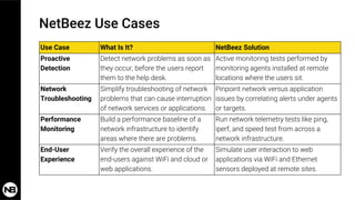 NetBeez - Integration with Cisco DNA Center | PPT | Free Download