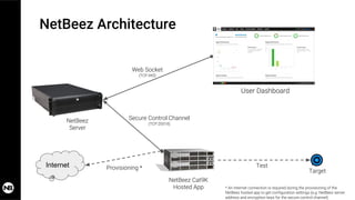 NetBeez - Integration with Cisco DNA Center | PPT | Free Download