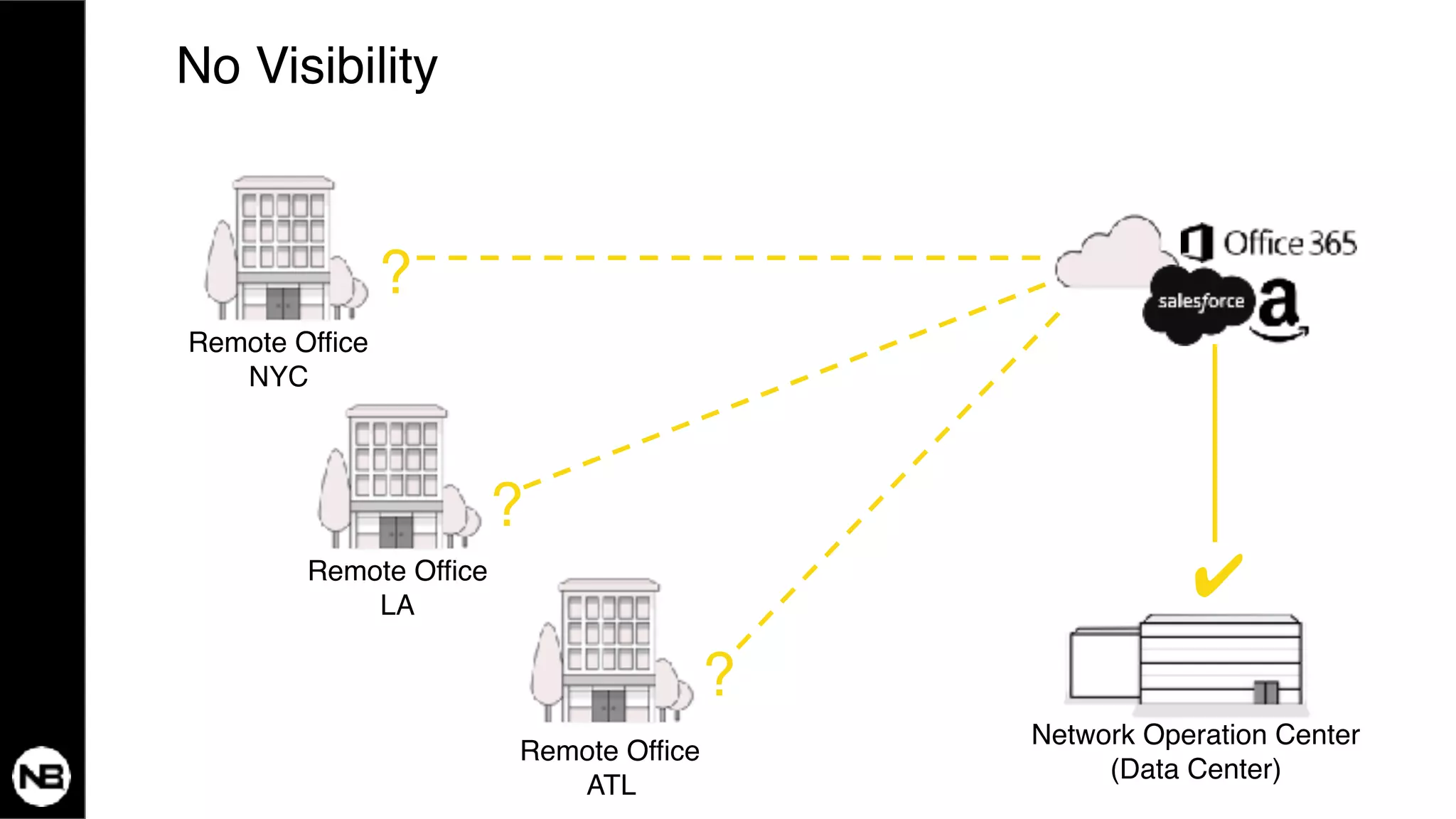 Netbeez Distributed Network Monitoring With Raspberry Pi Pdf Computer Networking Computing
