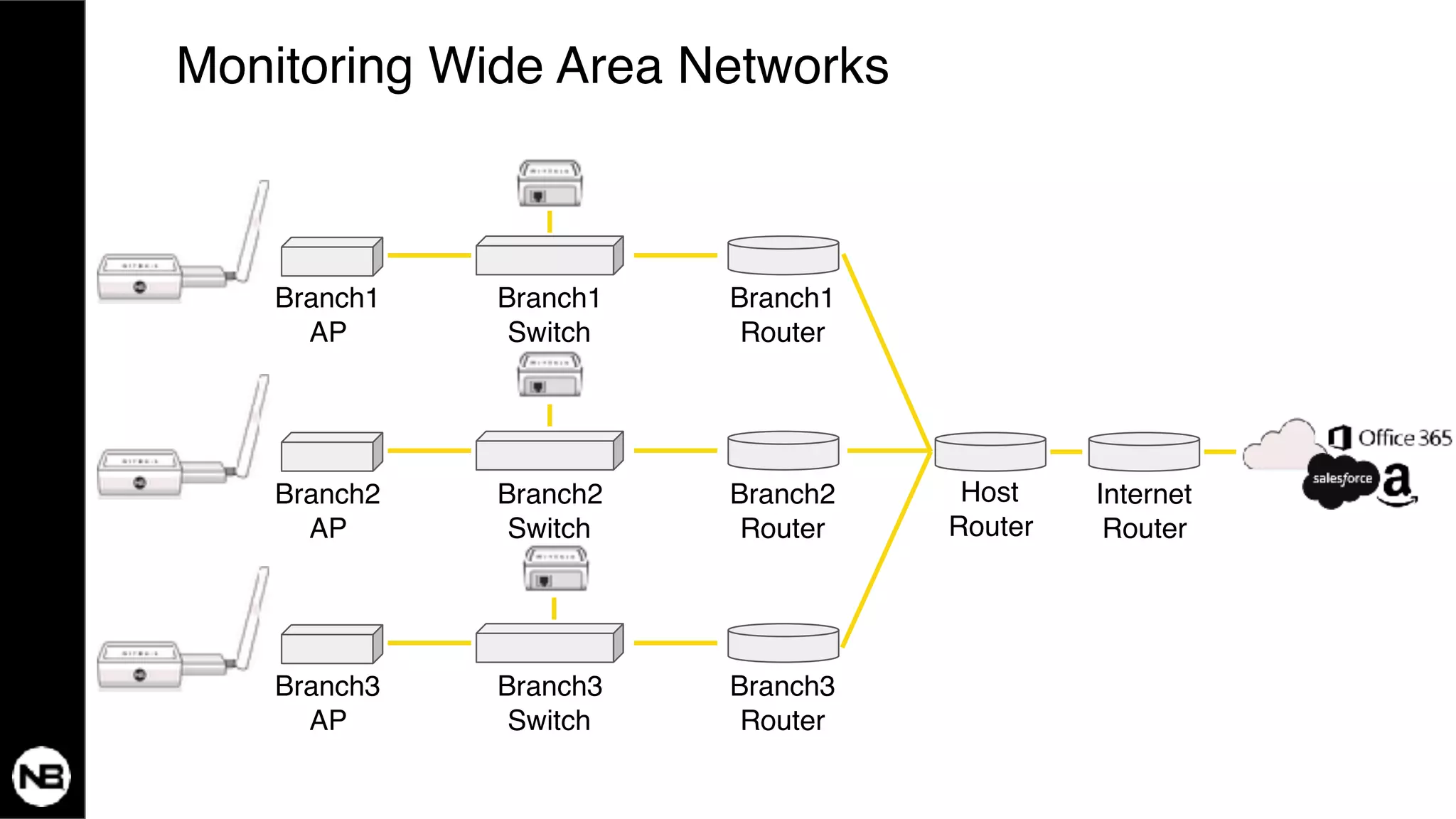 Netbeez Distributed Network Monitoring With Raspberry Pi Pdf Computer Networking Computing