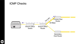 NetBeez - Distributed network monitoring with Raspberry Pi | PDF ...