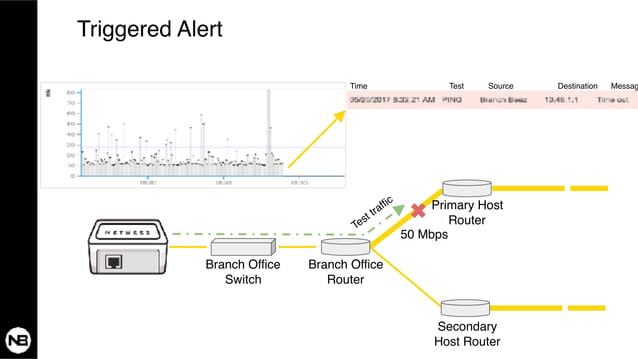 Netbeez Distributed Network Monitoring With Raspberry Pi Pdf Computer Networking Computing