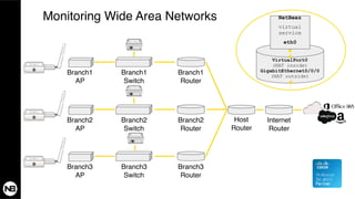 NetBeez - Distributed network monitoring with Raspberry Pi | PDF | Computer Networking | Computing