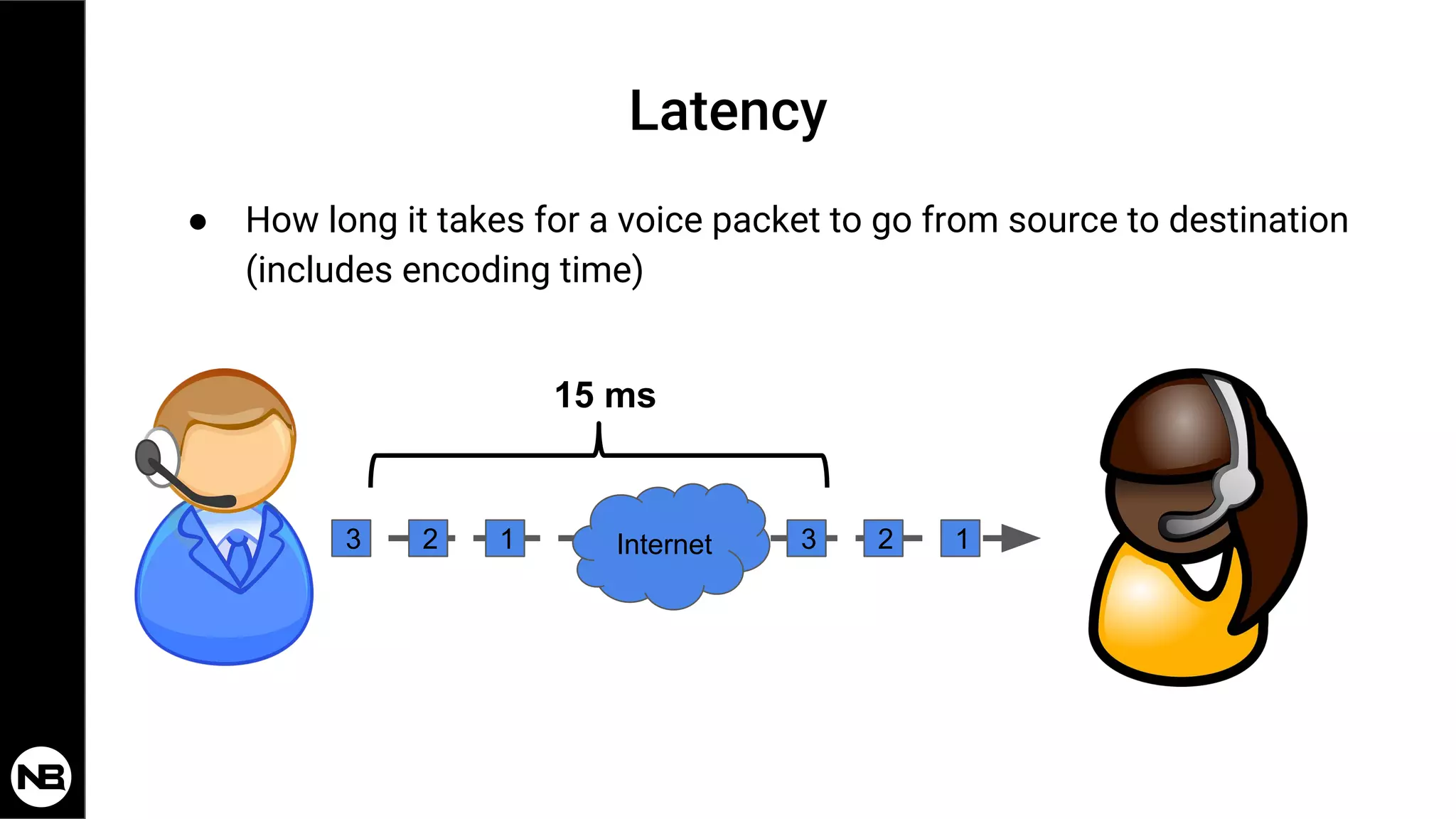 Nebeez Impact Of Jitter Packet Loss And Latency On Voip Ppt