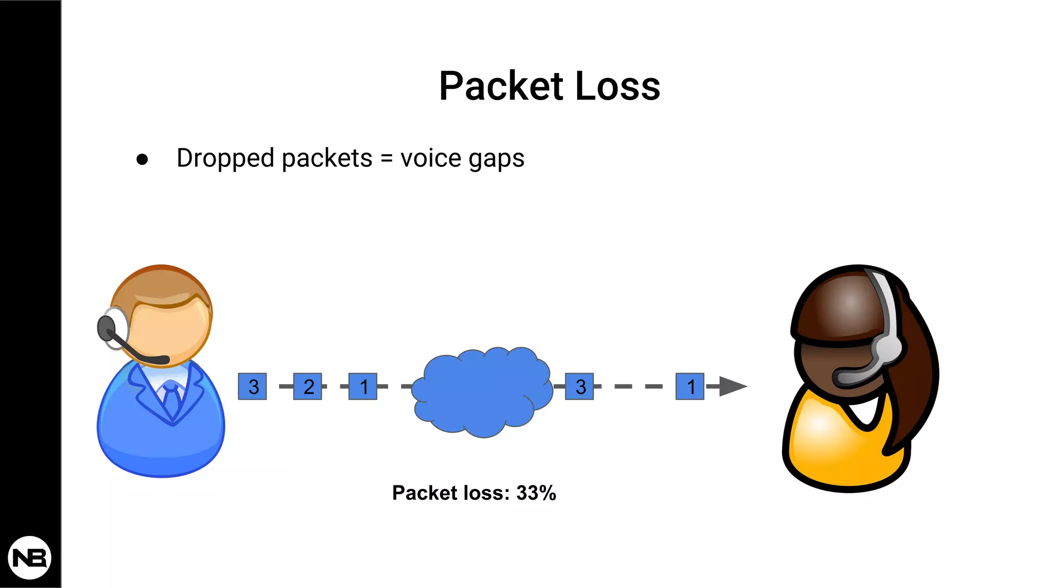 NeBeez - Impact of jitter, packet loss, and latency on VoIP | PDF