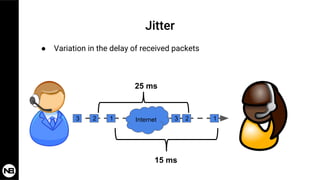 NeBeez - Impact of jitter, packet loss, and latency on VoIP | PPT