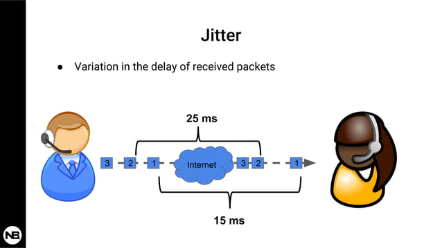 NeBeez - Impact of jitter, packet loss, and latency on VoIP | PPT