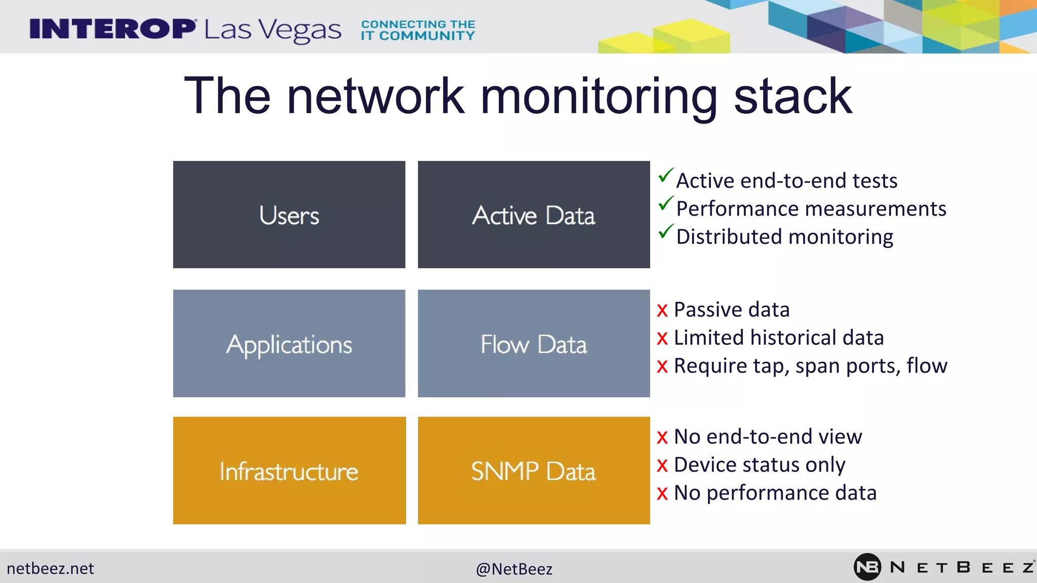 Distributed Network Monitoring - Interopnet class by NetBeez | PPT