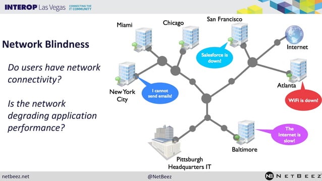 Distributed Network Monitoring - Interopnet class by NetBeez | PPT