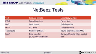 Distributed Network Monitoring - Interopnet class by NetBeez | PPT