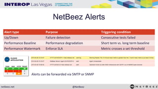 Distributed Network Monitoring - Interopnet class by NetBeez | PPT