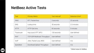 NetBeez - What is active network monitoring? | PPT