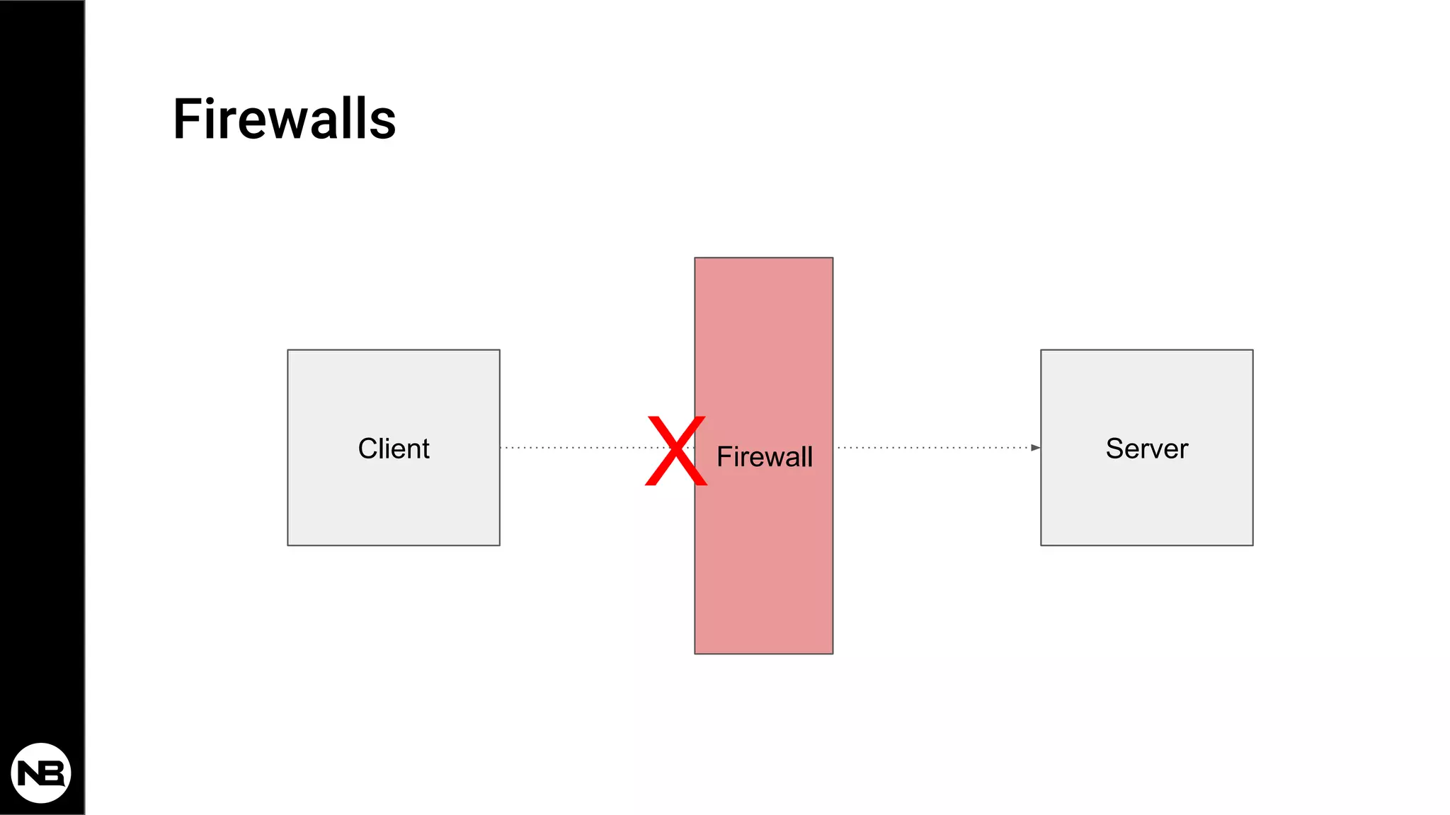 NetBeez - Test tcp connectivity with telnet | PDF