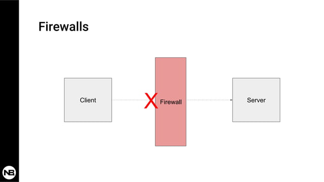 NetBeez - Test tcp connectivity with telnet | PDF