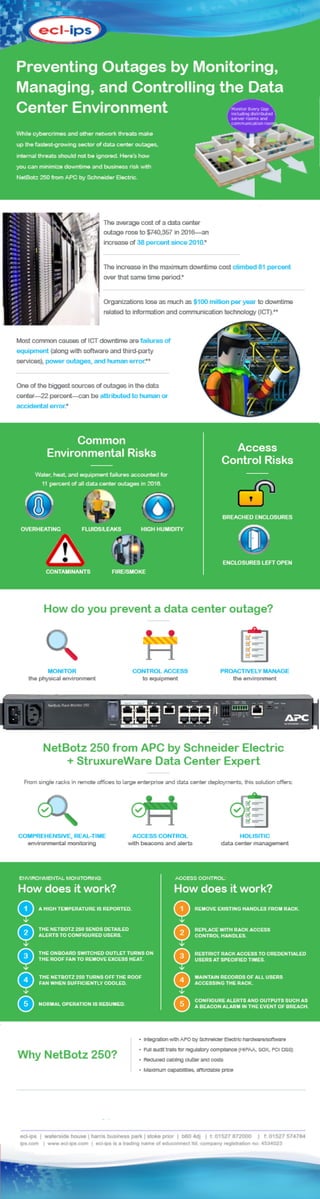 Netbotz infographic | PDF
