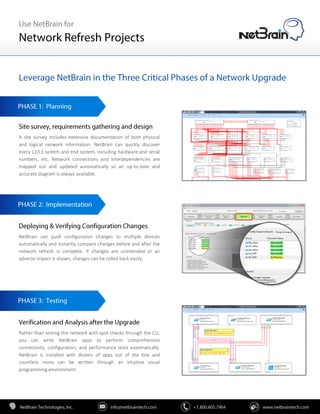 Netbrain Solution Brief: Network Refresh | PDF