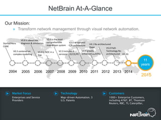 NetBrain Technologies | PPT