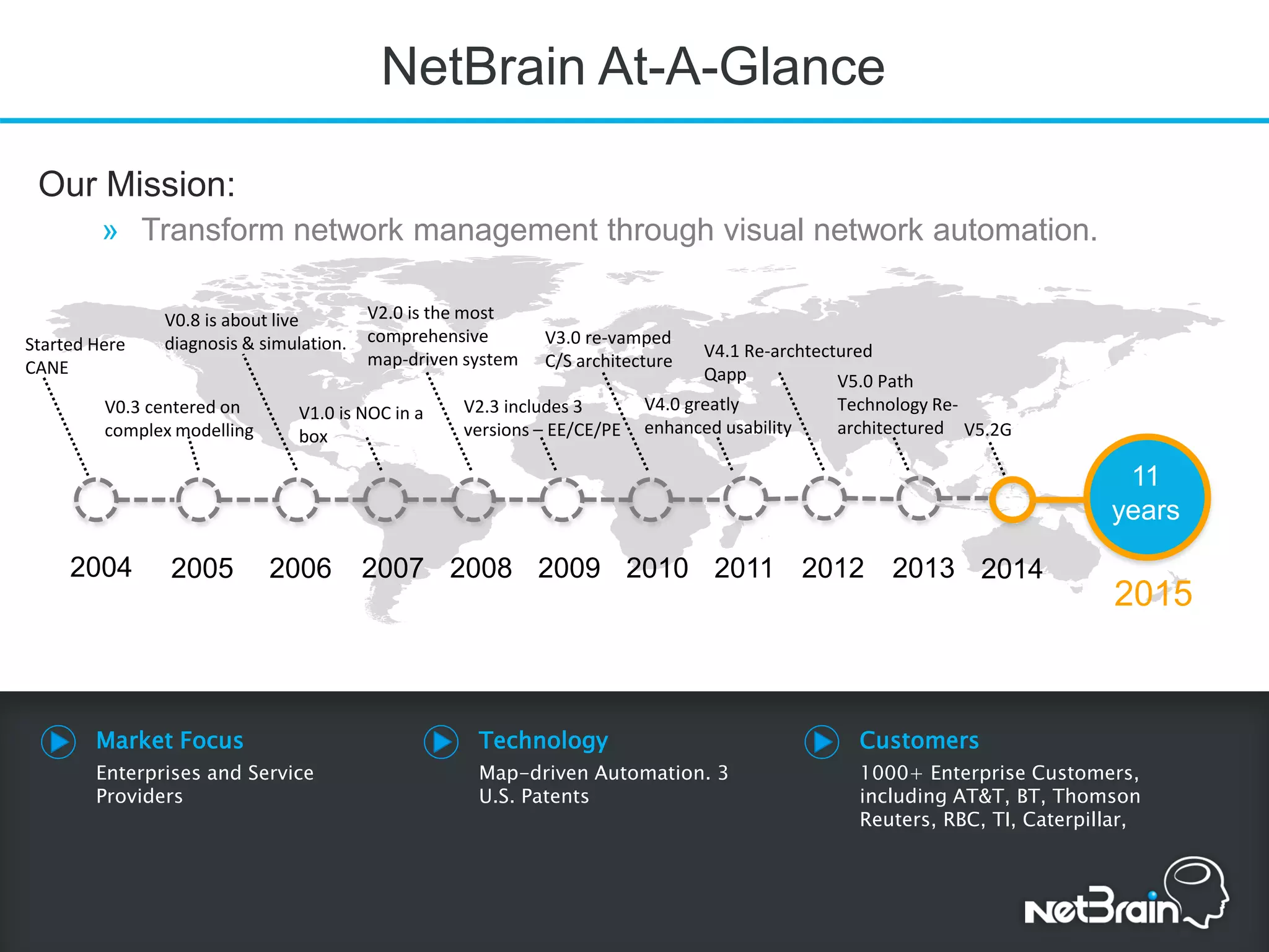 NetBrain Technology | PDF