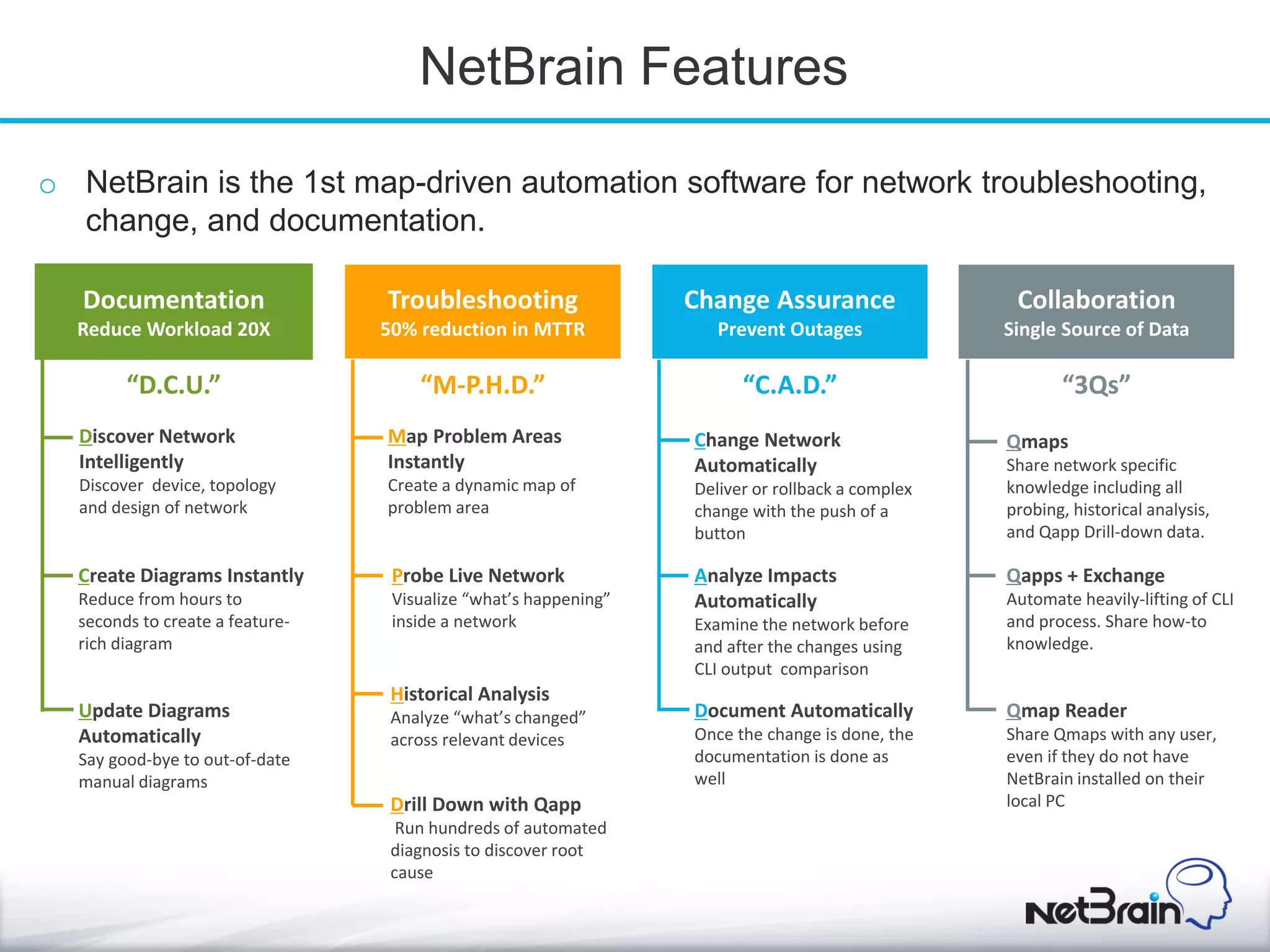 NetBrain Technology | PDF