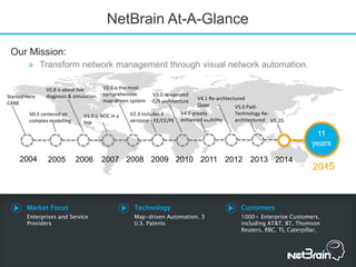 NetBrain Technology | PDF