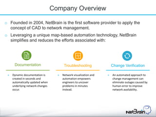 NetBrain Technology | PDF