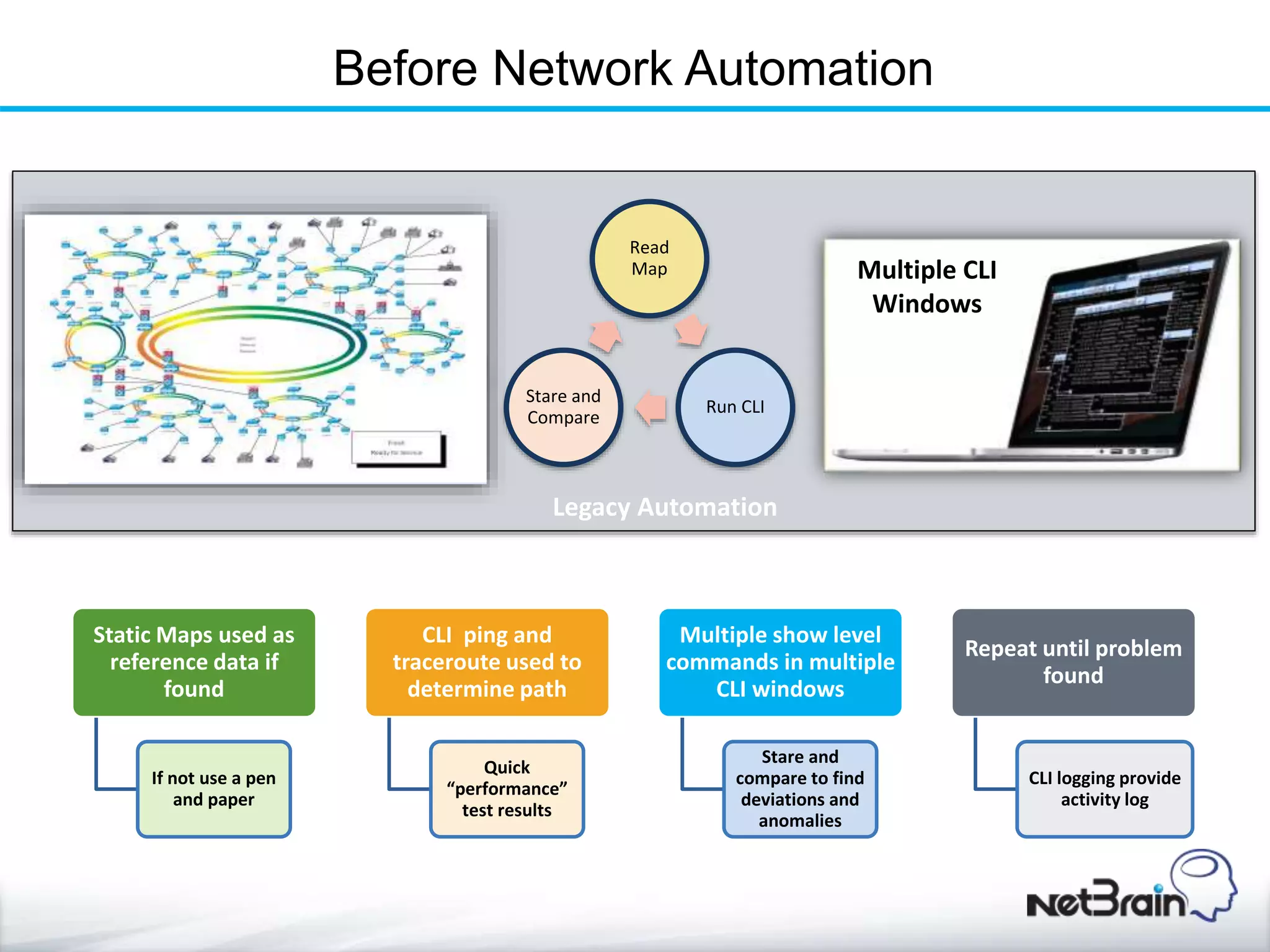 Dynamic Mapping with Automation | PPTX