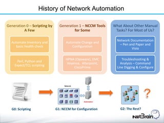 Dynamic Mapping with Automation | PPTX
