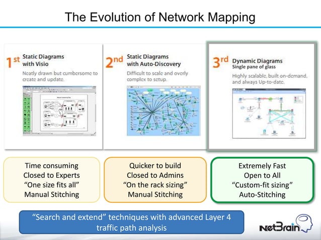 Dynamic Mapping with Automation | PPT