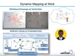 Dynamic Mapping with Automation | PPTX
