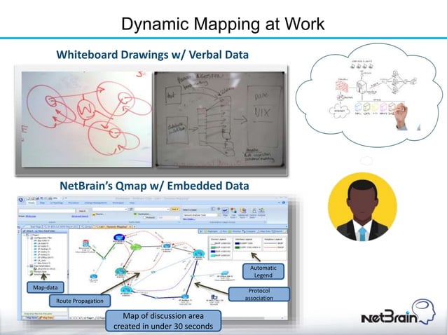 Dynamic Mapping with Automation | PPT