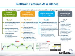Our Methodology & Benefits | PPTX