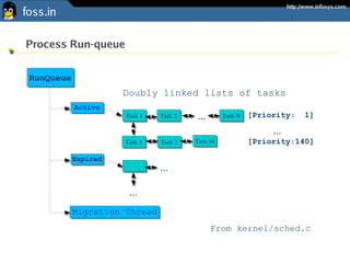 NetBSD and Linux for Embedded Systems | PPT