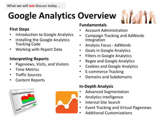 Using Google Analytics (GA) for Annual Report and Planning | PPTX
