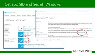 AZURE NOTIFICATION HUB | PPT
