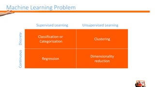 PREDICT THE FUTURE , MACHINE LEARNING & BIG DATA | PPT