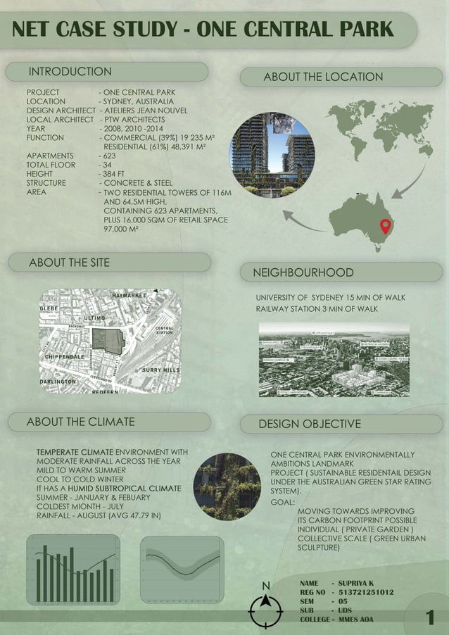 "Sustainable Urban Living: A Case Study of One Central Park" | PDF