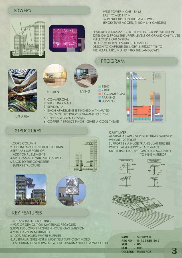 "Sustainable Urban Living: A Case Study of One Central Park" | PDF