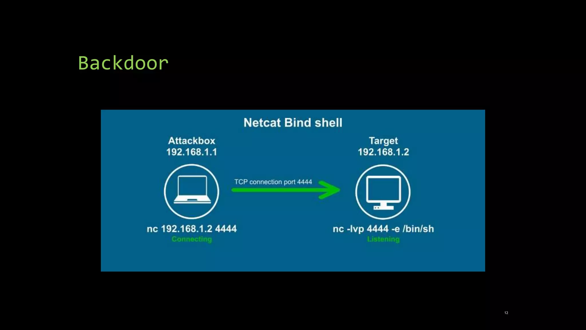 NetCat - the suiss army knife of network | PPTX | Internet | Computing