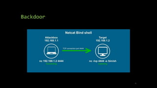 NetCat - the suiss army knife of network | PPTX | Internet | Computing