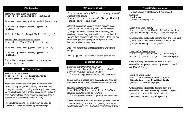 Netcat Cheat Sheet