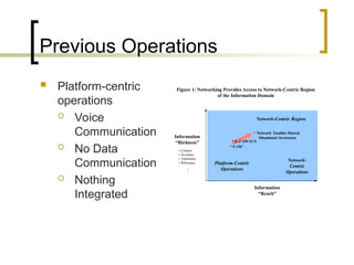 network centric battlefield operations, network centric battlefield operations, network centric ...