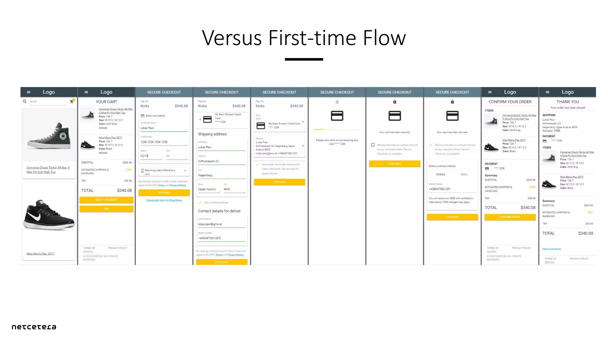 Merchant tokenization and EMV® Secure Remote Commerce | PDF