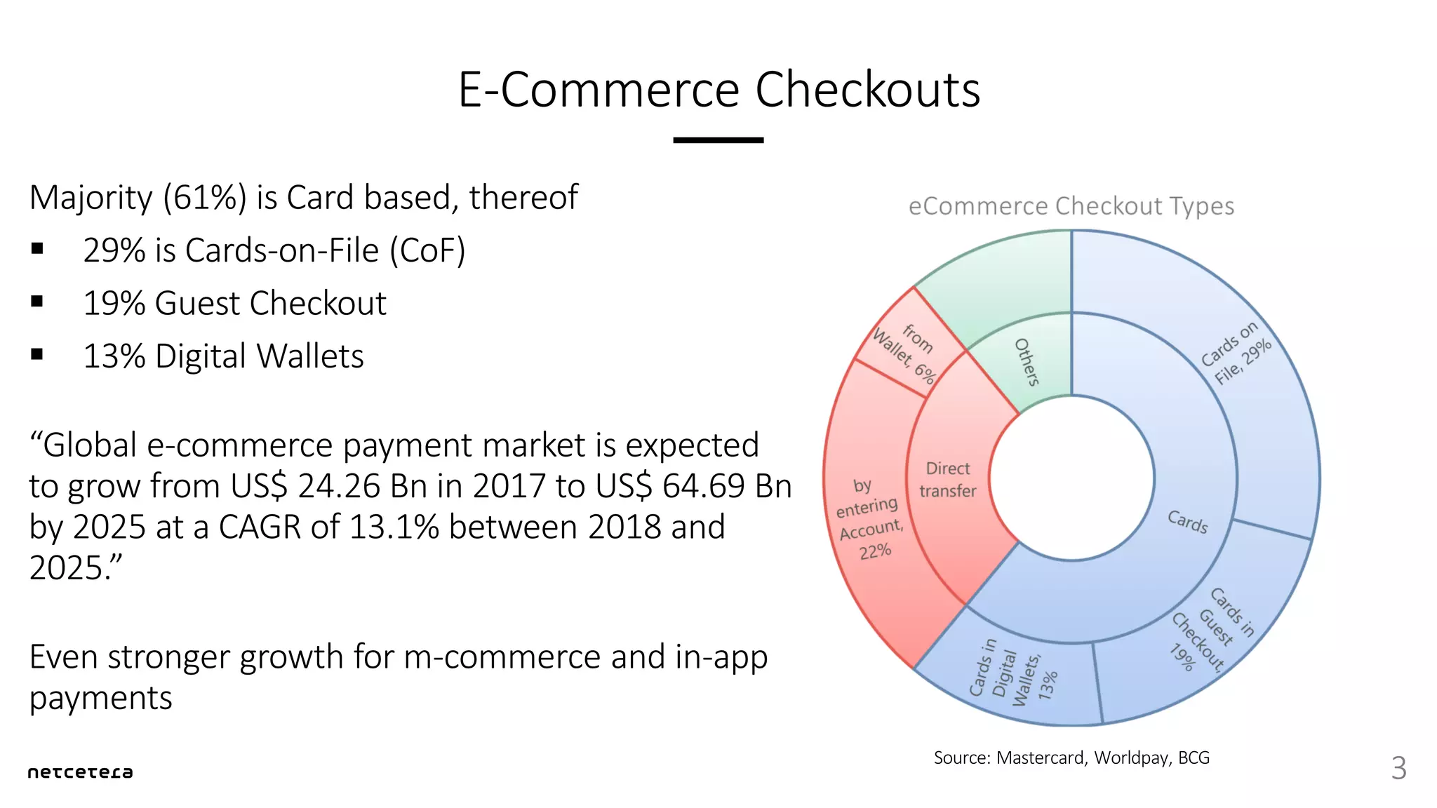 Merchant tokenization and EMV® Secure Remote Commerce | PDF