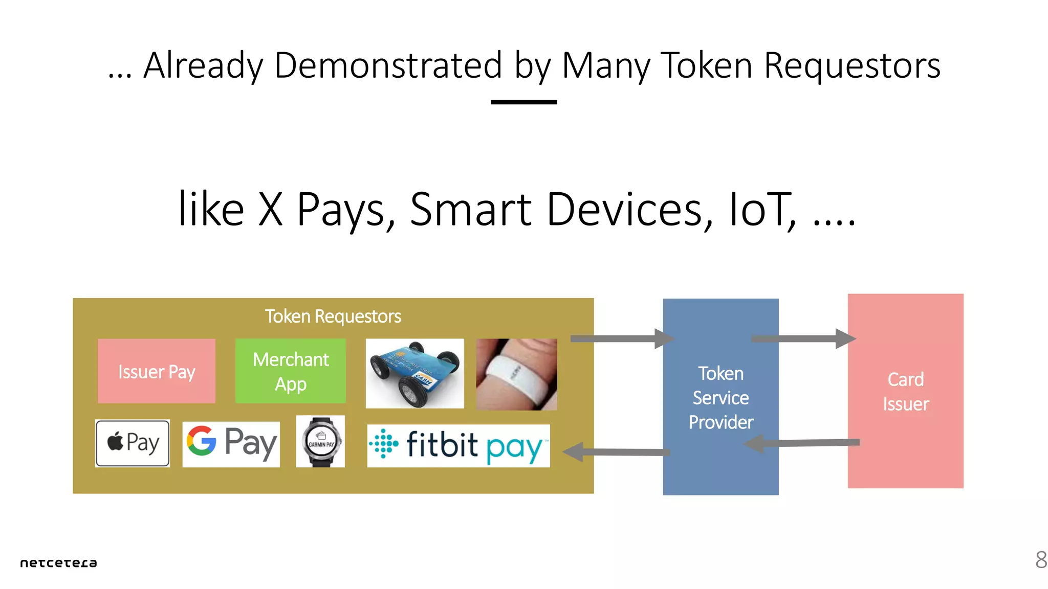 Merchant tokenization and EMV® Secure Remote Commerce | PDF