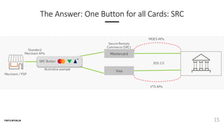 Merchant tokenization and EMV® Secure Remote Commerce | PDF
