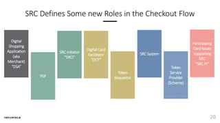 Merchant tokenization and EMV® Secure Remote Commerce | PDF