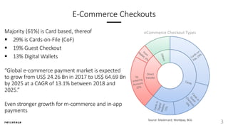Merchant tokenization and EMV® Secure Remote Commerce | PDF