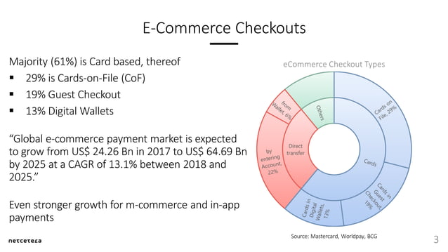 Merchant tokenization and EMV® Secure Remote Commerce | PPT